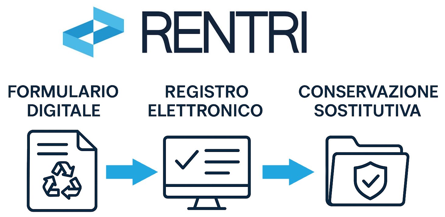 Software gestione rifiuti