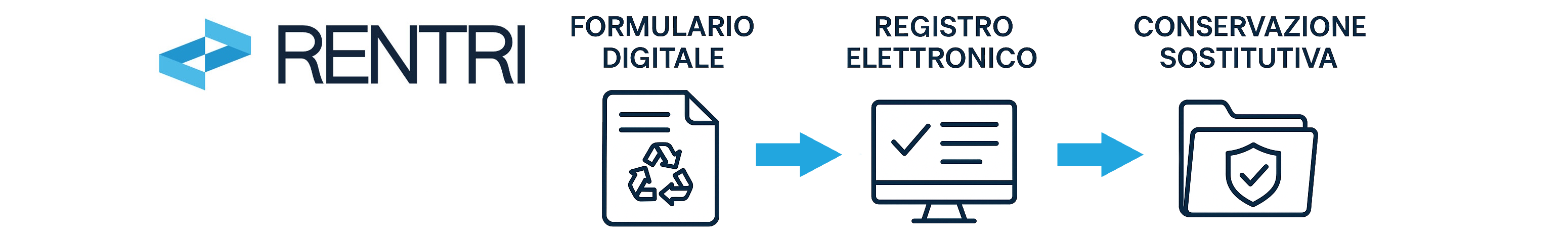 Software gestione rifiuti